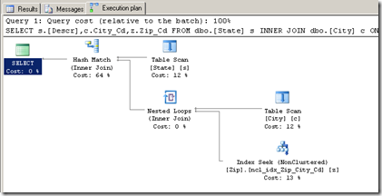 Demystifying SQL Server: Optimizing SQL Server Joins